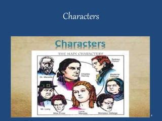 Characters Of A Tale Of Two Cities Art Of Characterization Pptx