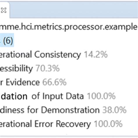 metric analyzer plugin for eclipse displaying 6 different metrics for a
