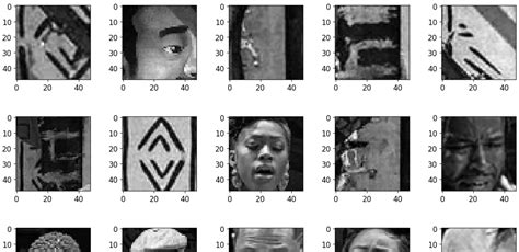 Recognizing And Identifying Human Emotions In