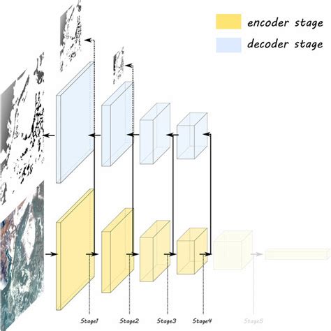 Proposed Segmentation Architecture For Sea Ice Segmentation