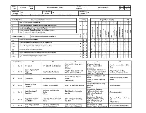 Syllabus For Digital Image Processing CourseCode CSE T CourseName DIGITAL IMAGE PROCESSING