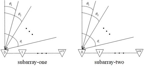 The Relationship Between Targets And Array Download Scientific Diagram