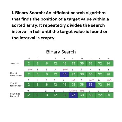 𝗖𝗼𝗱𝗶𝗻𝗴 𝗧𝗲𝗰𝗵 𝗔𝗜 👨‍💻 𝟭𝟱𝟬𝗞🎯 top 10 algorithms need to know 🚀 follow for