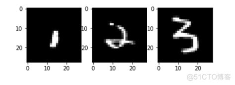 Python代码实现手写数字识别代码 Numpy手写数字识别mob64ca140530fb的技术博客51cto博客