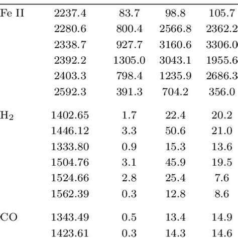 Optical Layout Of The Cross Dispersed Echelle Spectrograph At The Sor Download Scientific