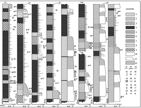 Sedimentology Of The Detailed Investigated Sections S1—s5