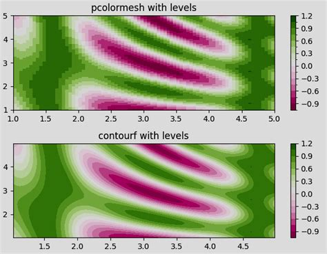 python pcolormesh and memory use after adding to plot stack overflow