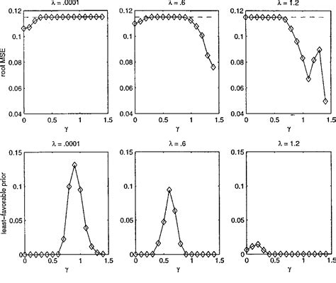Figure 2 From Econometric Applications Of Maxmin Expected Utility Semantic Scholar