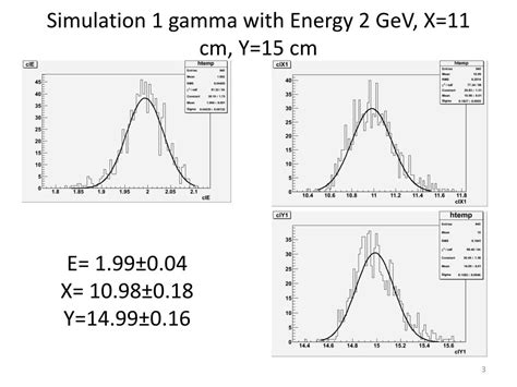 Ppt Research Algorithm Of Overlapping Clusters In Primex Powerpoint