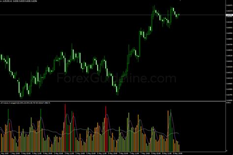 All Volume Average Indicator