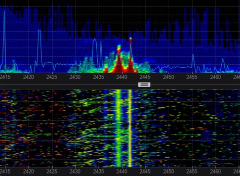 Motion Detection System Creating Interesting Interference SemFio Networks