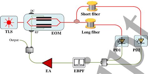Schematic Of Multi Loop Oeo Download Scientific Diagram