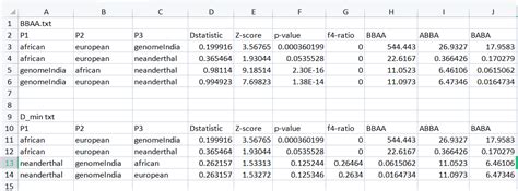 Different Results Obtained When Using Dtrios And DParallel On The Same Vcf File Issue