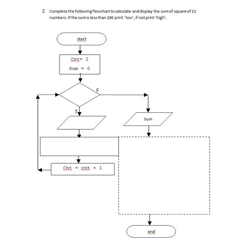 Solved Complete The Following Flowchart To Calculate And Chegg