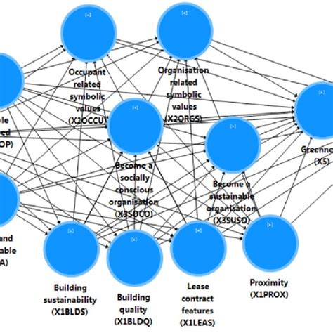 Analytical Model Of The Research Download Scientific Diagram
