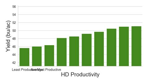 Python How Do I Adjust Custom Xticklabel Location On Seaborn Barplot