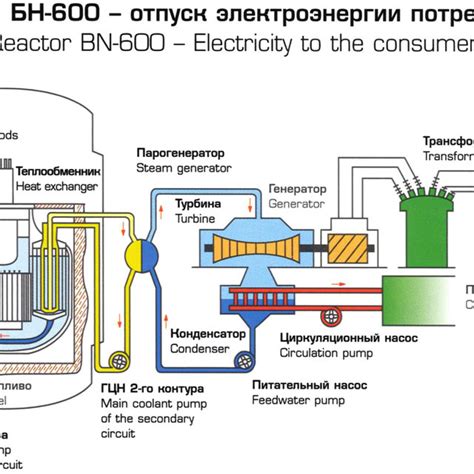 Specific Enthalpy Profiles Vs Temperature For Carbon Dioxide Helium