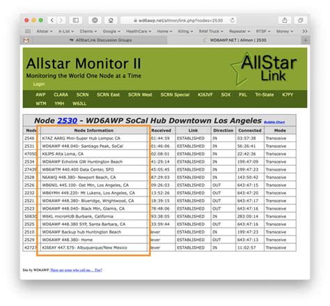 understanding node list urls app rpt users allstarlink discussion