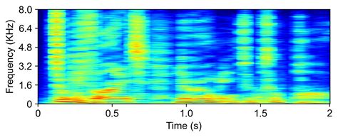 An Efficient Encoder Decoder Architecture With Top Down Attention For Speech Separation