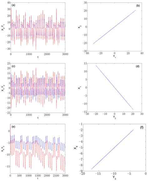 axioms free full text dynamical analysis and generalized