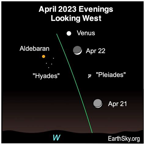 Best Of 2023 Night Sky Events Not To Miss