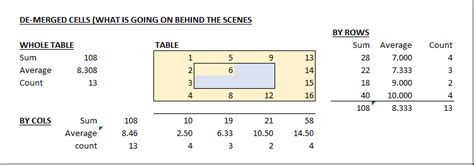 Using “ctrl” “shift” “arrow” With Merged Cells In Excel Super User
