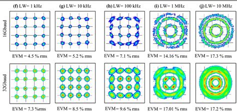 what is laser linewidth and why does it matter