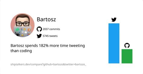 bartosz król on linkedin buildinpublic indiedev