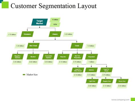 Customer Segmentation Layout Ppt PowerPoint Presentation Gallery Grid