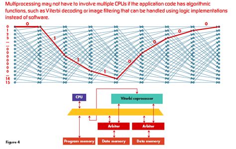 Designing Custom Embedded Multicore Processors Embedded