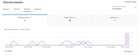 understanding and utilizing youtube analytics streamlabs