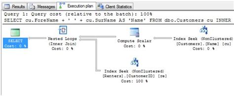 Indexing Sql Server Index Performance Stack Overflow