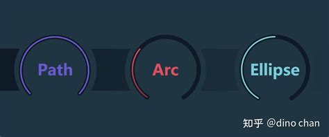 [wpf] 使用三种方式实现弧形进度条 知乎