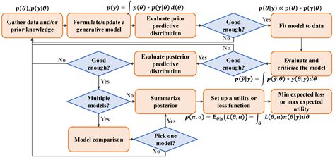 A Review Of Bayesian Spatiotemporal Models In Spatial Epidemiology