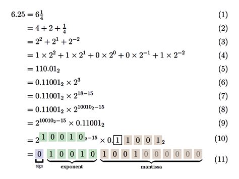Adafruit Learning System
