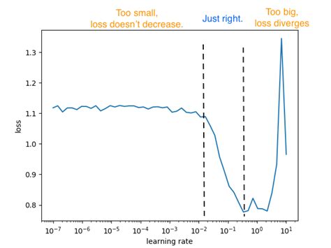 what s up with deep learning optimizers since adam by phúc lê
