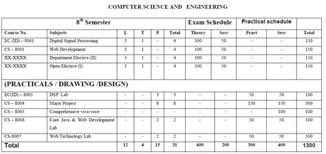 Btech Computer Science And Engineering Eighth Semester Syllabus
