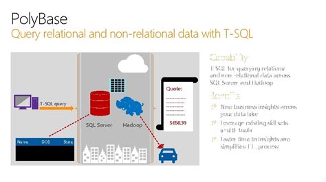 Sql Server Evolution Overview Myles Matheson And Scott