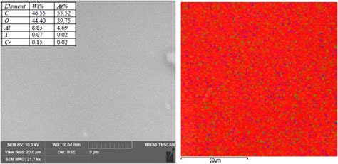 Surface Morphology Elemental Composition And Elemental Composition Download Scientific Diagram