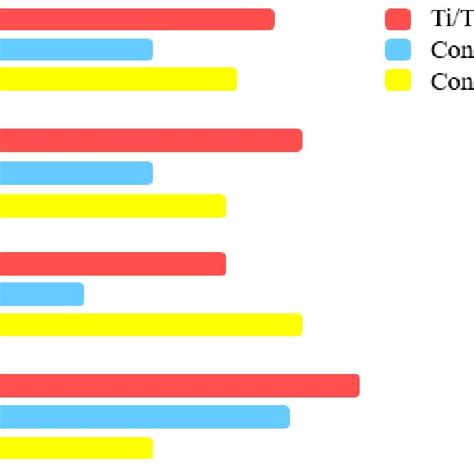 Comparison Of Relevant Characteristics Of Tib Reinforced Composites Ti