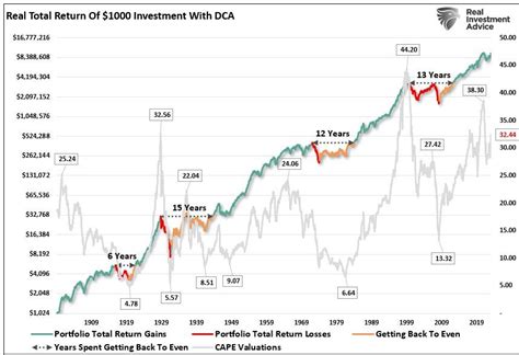The Broken Clock Fallacy And The Art Of Contrarianism Zerohedge