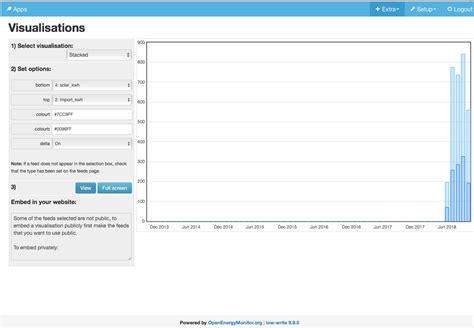 Stacked Bar Graph Negative Values Emoncms Openenergymonitor Community
