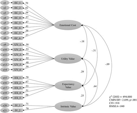 Full Article The Emotional Costs Of Computers An Expectancy Value Theory Analysis Of
