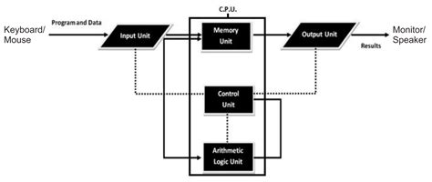 cpu diagram parts
