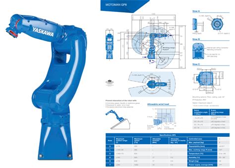 Yrc1000 Yrc1000micro Gp8 로봇인포 주