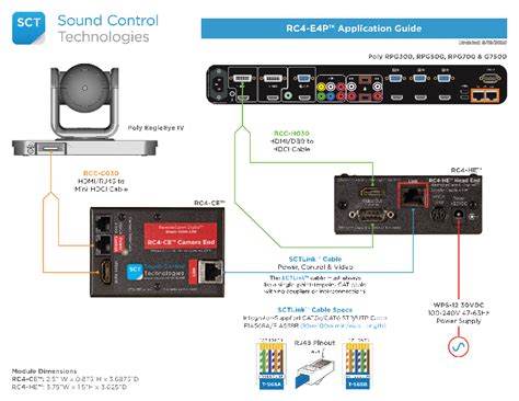 Sct Rc4 E4p Polycom Eagleeye Iv Camera User Guide