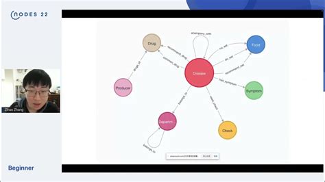 058 neo4j lectures of the stanford cs224w course nodes2022 zihao
