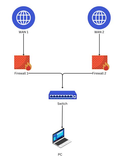 how to monitor dual wan networks beyond the basics obkio