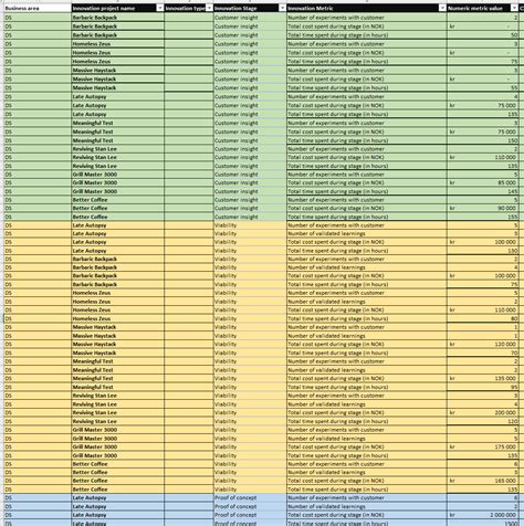 Powerbi How To Divide Two Values From Same Column Repeating Over Multiple Rows Stack Overflow