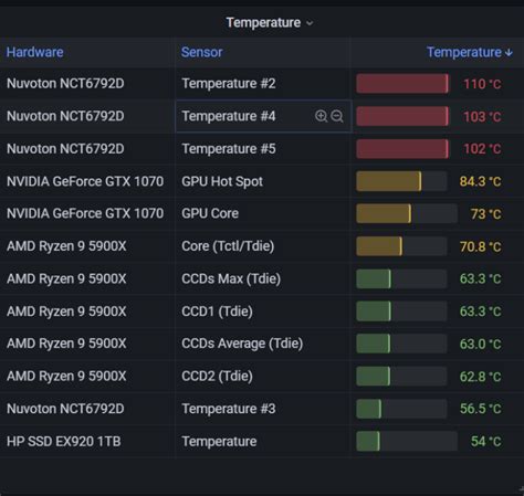 how to create a table like this r grafana